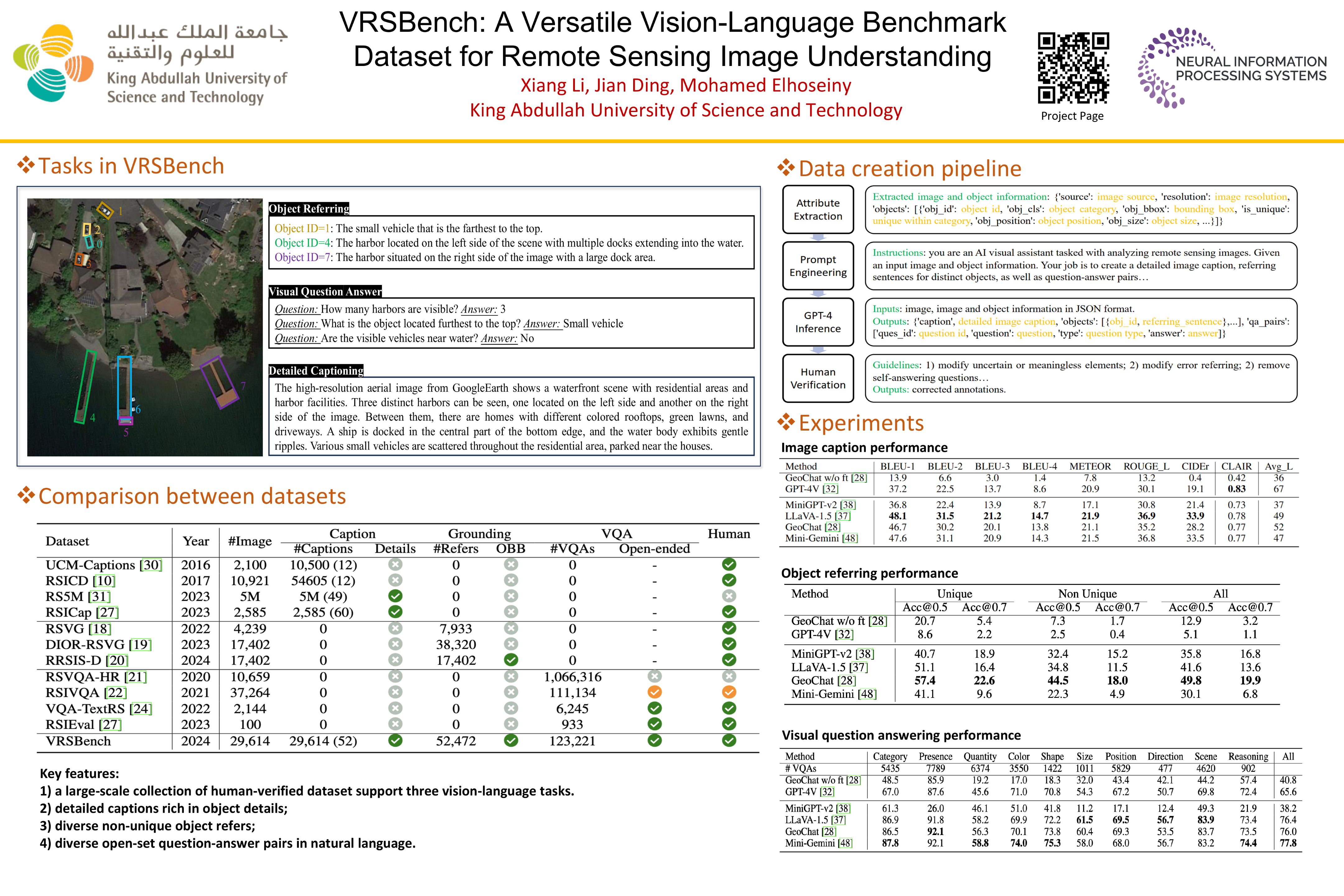 NeurIPS Poster VRSBench: A Versatile Vision-Language Benchmark Dataset for Remote Sensing Image ...